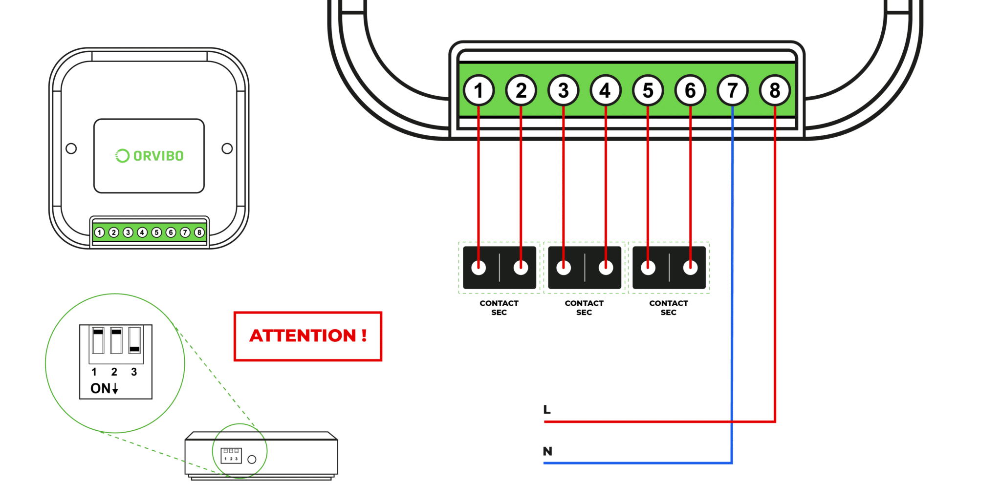 Piloter des volets Velux avec une interface zigbee