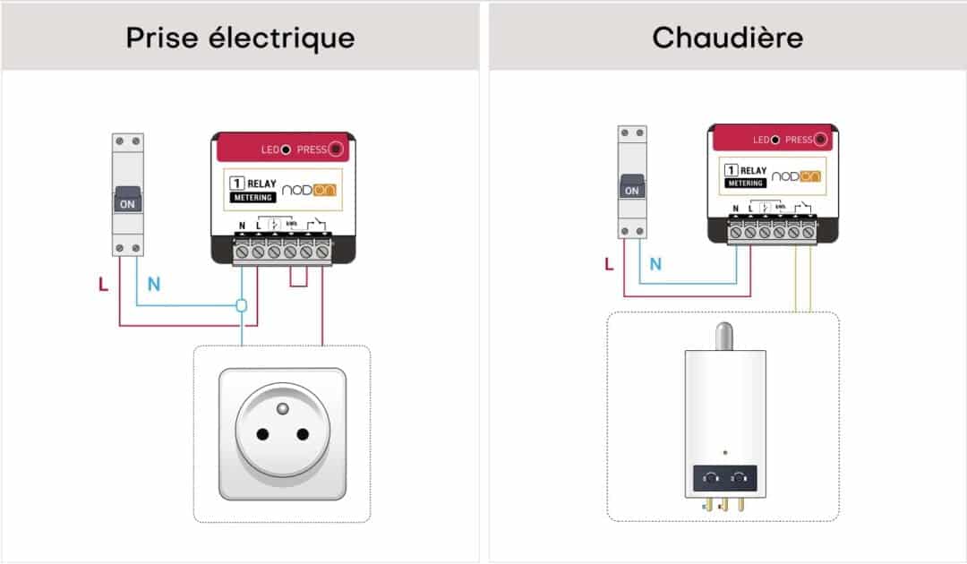 Découverte du module multifonction Zigbee 3.0 de NodOn